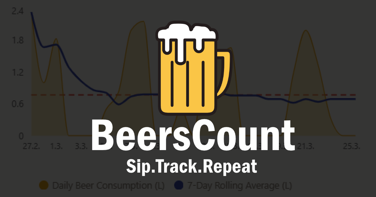 Beers Count — Sip.Track.Repeat.